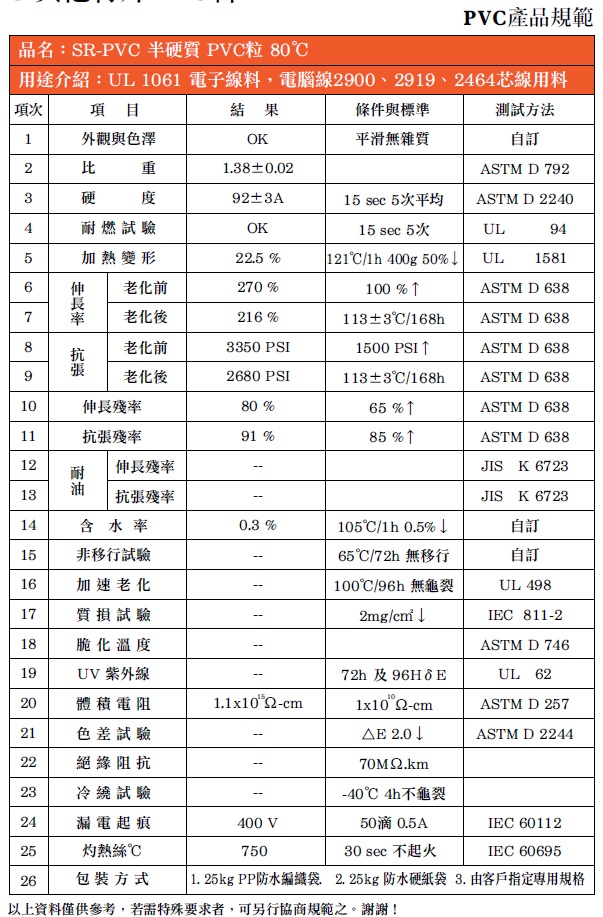 SR-PVC 半硬質 PVC粒 80℃
